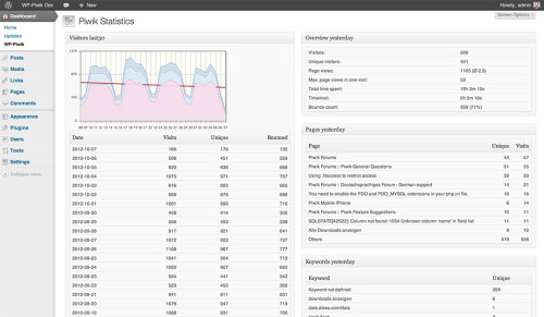 Piwik Redesigned: Open Source Web Analytics Software Gets a Fresh Look ...