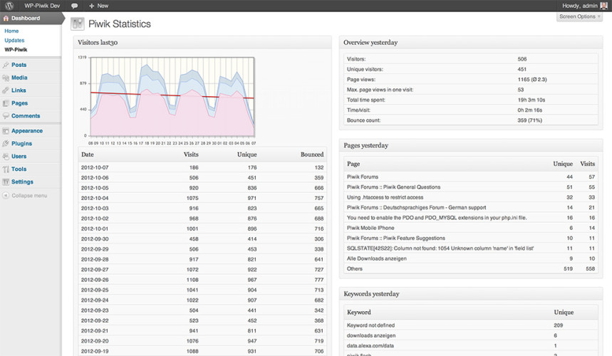 Piwik Redesigned: Open Source Web Analytics Software Gets a Fresh Look ...
