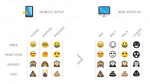 New Plugin Adds Open Source Emoji One Support to WordPress – WP Tavern