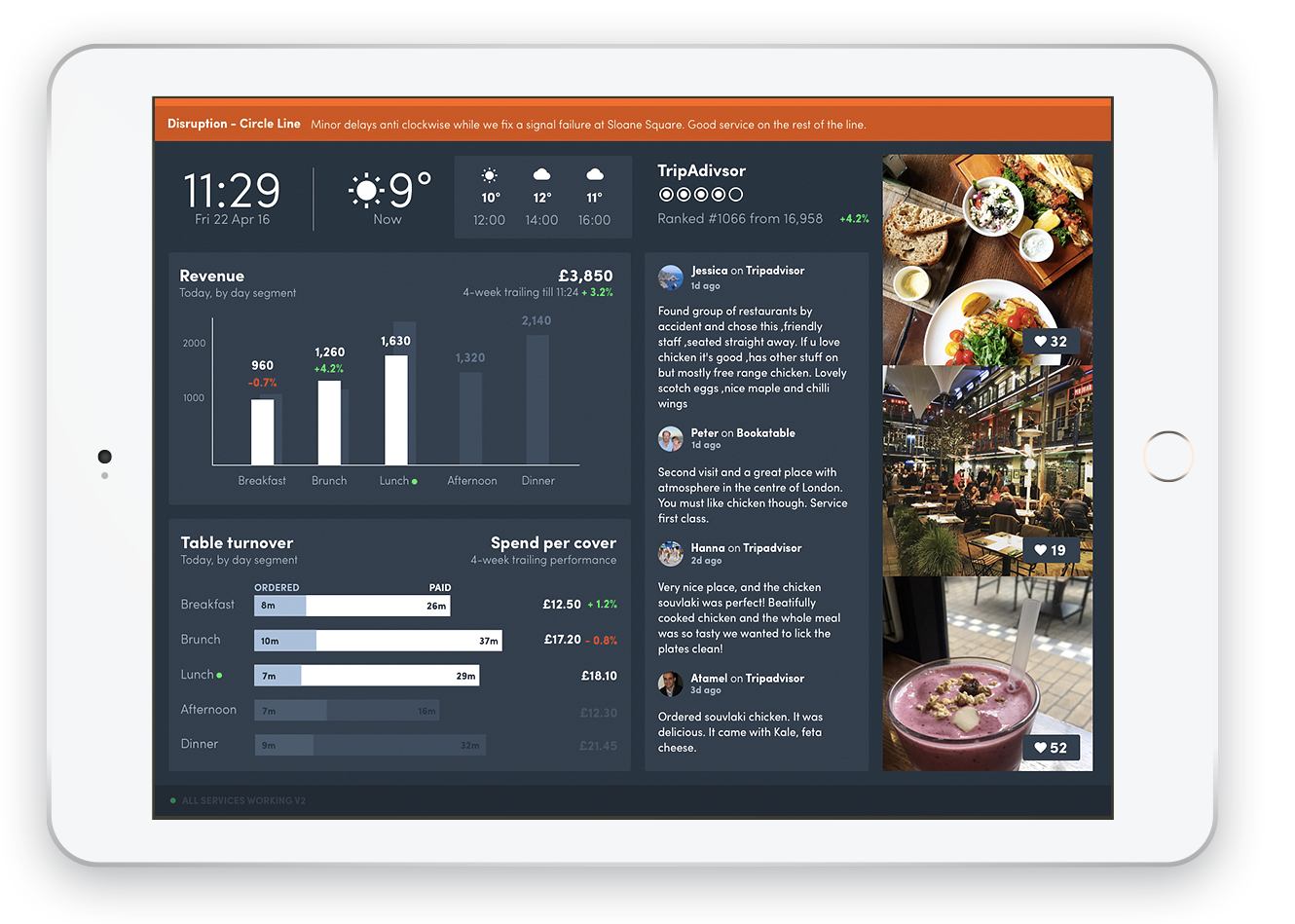Happytables Pivots to Provide Restaurant Analytics and Insights – WP Tavern