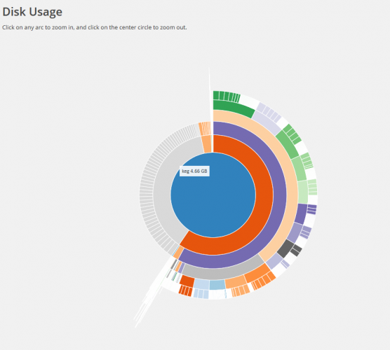 Visualize the Disk Space Used on Your Site with the Disk Usage Sunburst ...