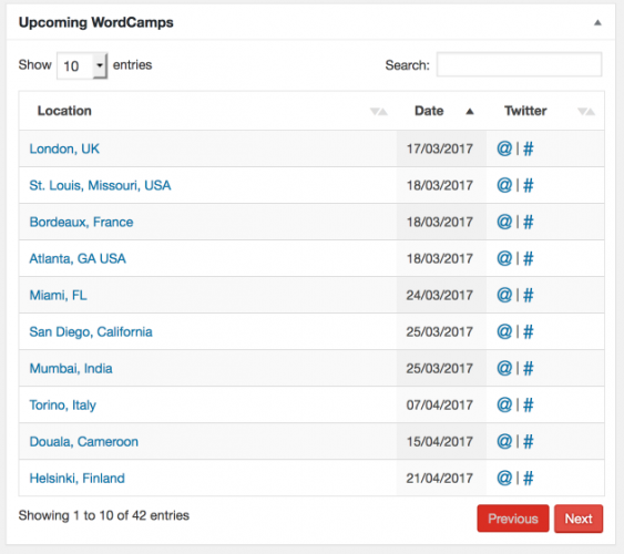 How to View Upcoming WordCamps in the WordPress Dashboard – WP Tavern