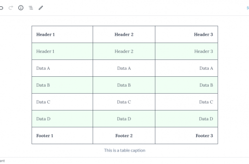 Gutenberg 7.1 Includes Welcome Modal, Improves Multi-Block Selection ...
