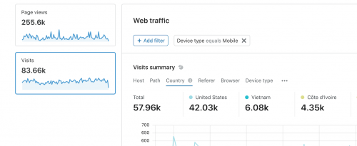 Cloudflare Launches New Web Analytics Product Focusing on Privacy – WP ...