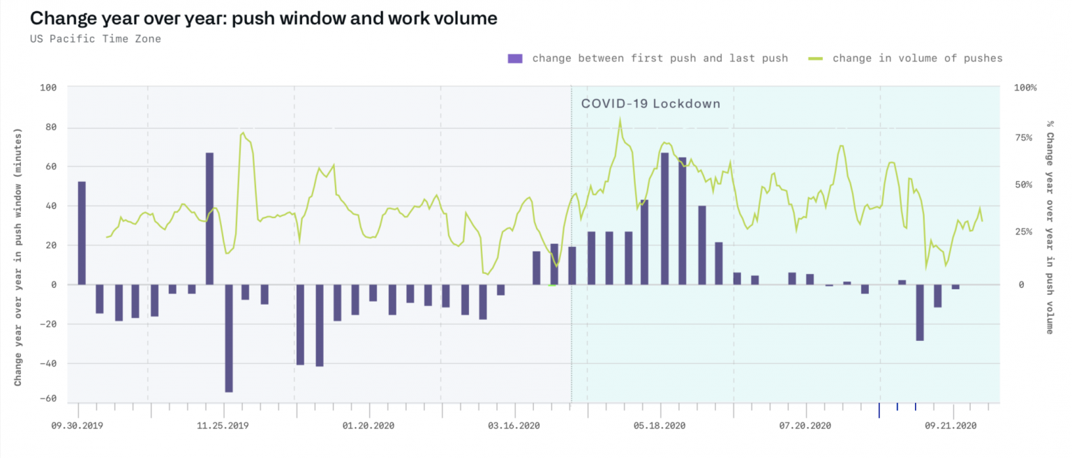 GitHub’s 2020 State of the Octoverse Report Highlights: Developers are ...