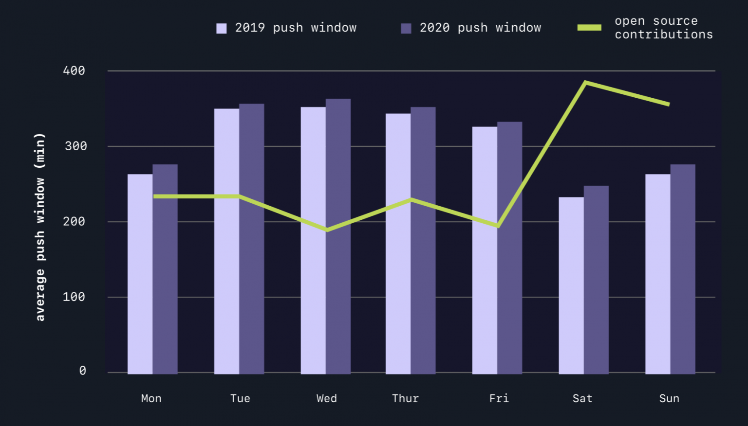 GitHub’s 2020 State of the Octoverse Report Highlights: Developers are ...