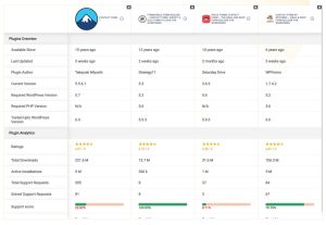 rtCamp Launches WordPress Plugin Compare Project