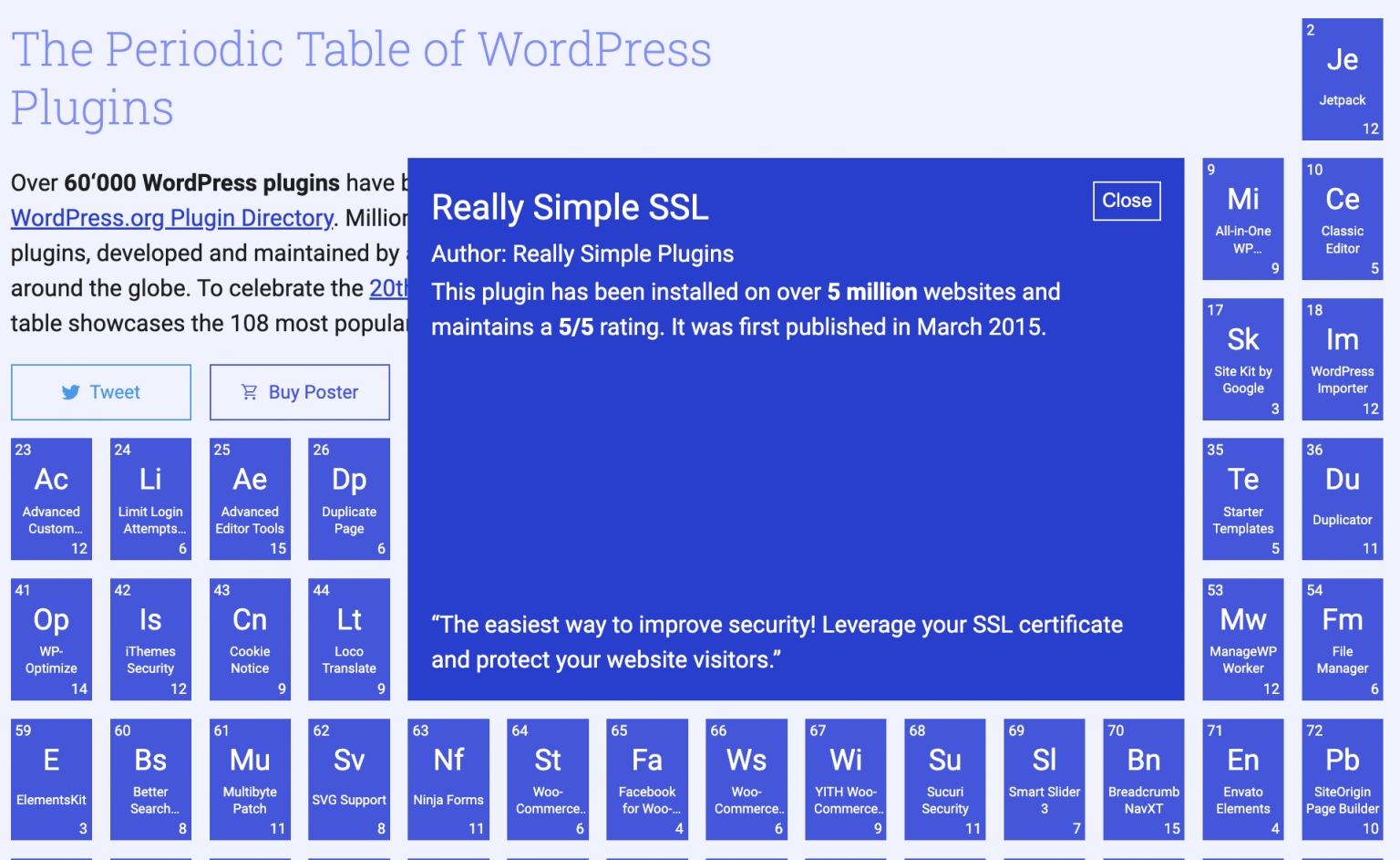 Periodic Table of WordPress Plugins Showcases 108 Most Popular Plugins – WP Tavern